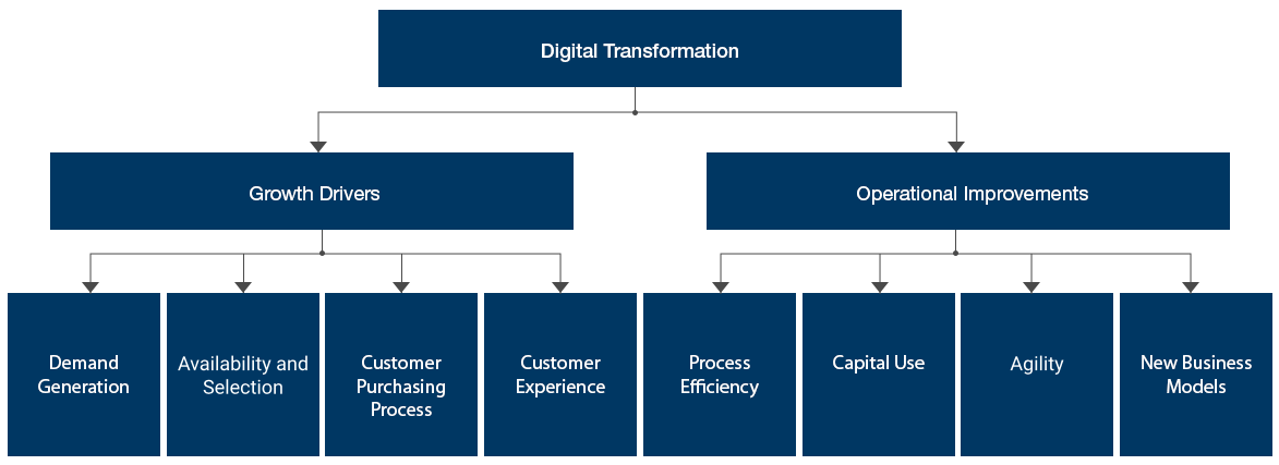 Digital - Solutions - Excelacom Inc.